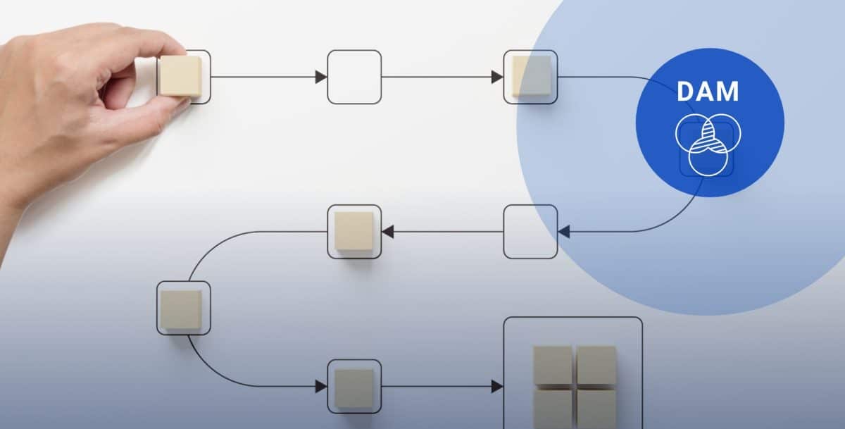 Digital Asset Management Workflows Explained