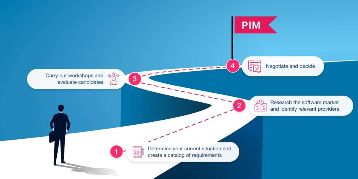 PIM evaluation: 4 useful tips for selecting the right PIM system ...