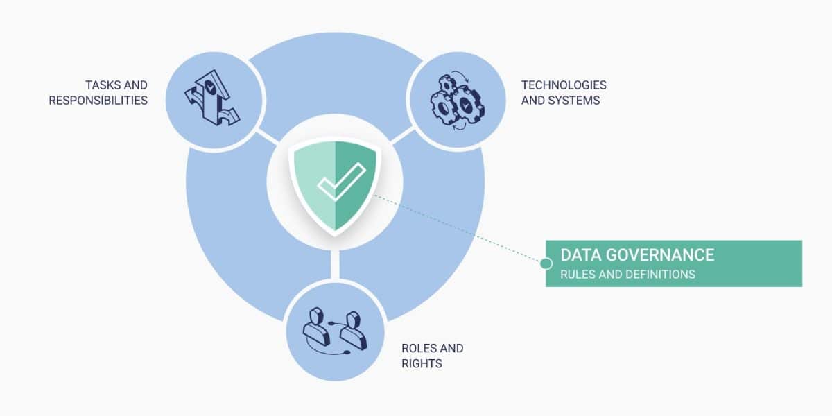 What is Data Governance? Explanation & 5 Steps for Implementation