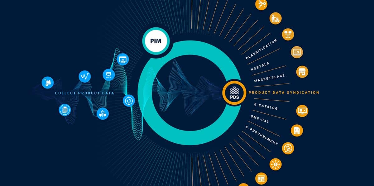 Product data syndication | Bertsch Innovation GmbH
