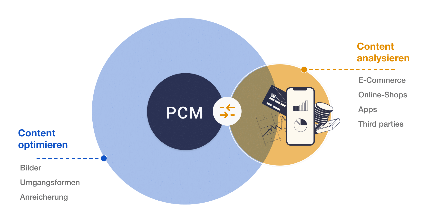3 Fehler, die im Product Content Management verheerend sind